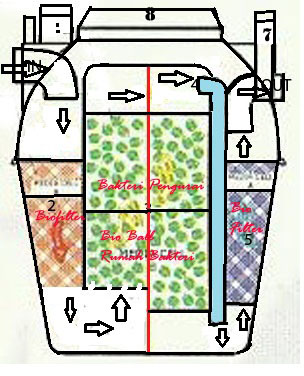 bio tank,bio septic tank,biofill septic tank membuat septic tank ...