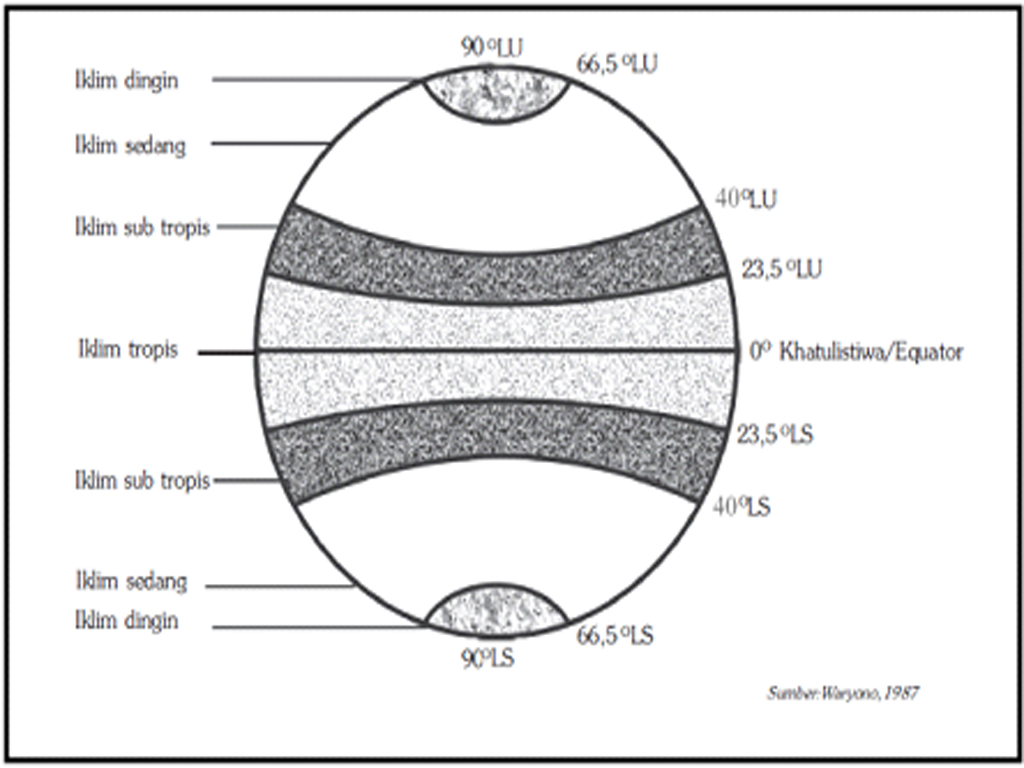 ILMU PENGETAHUAN DAN TEKNOLOGI INFORMASI