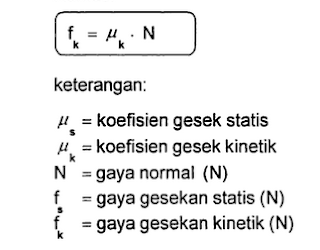 Rumus Gaya Gesekan Kinetik - Pengertian