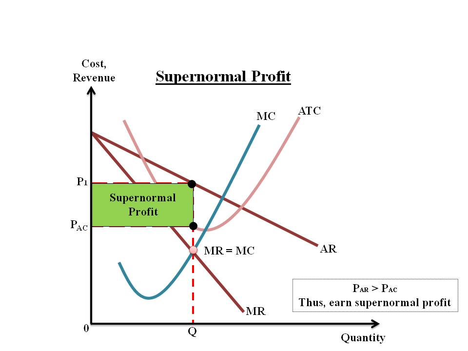 World Of Economics: SYABAS -- a NATURAL MONOPOLY