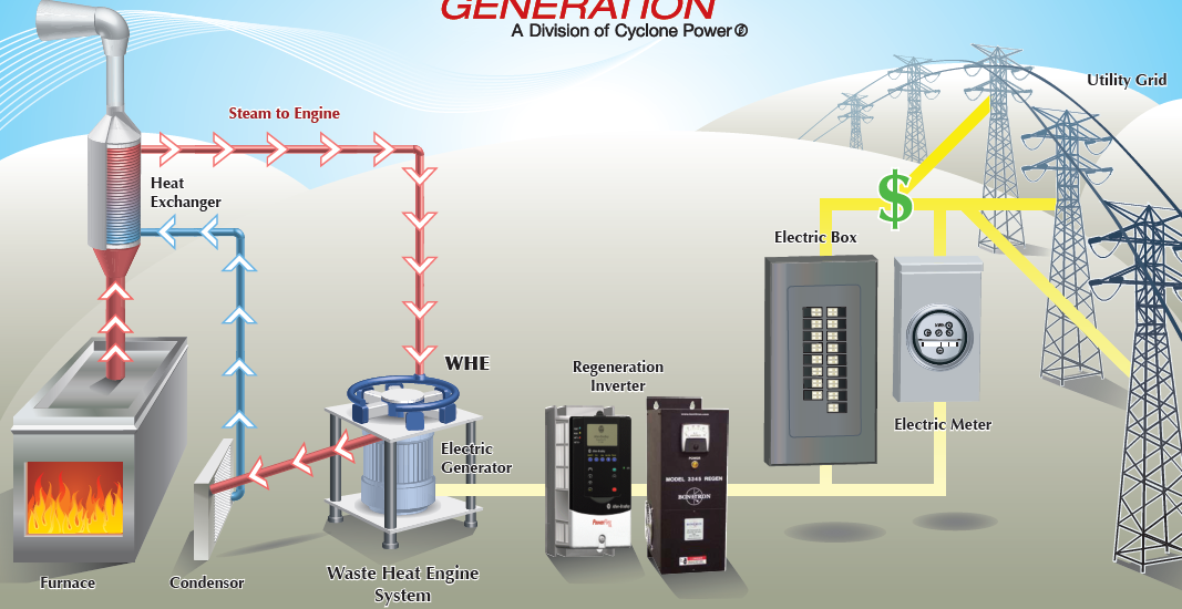 Waste heat engine that can use any fuel receives patent and will launch ...