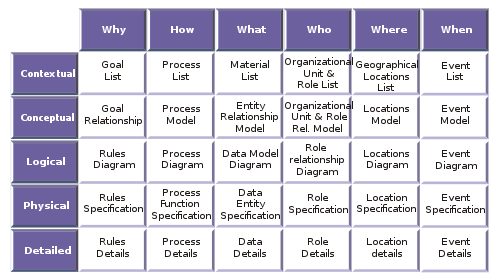 Bioactive Technocracy: El Information Framework y el IBM IFW Financial ...
