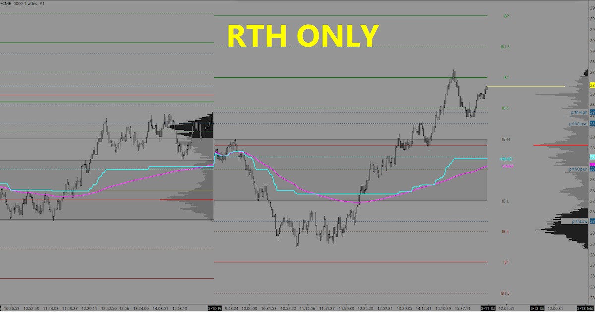 SIERRA CHART CUSTOM TEMPLATES