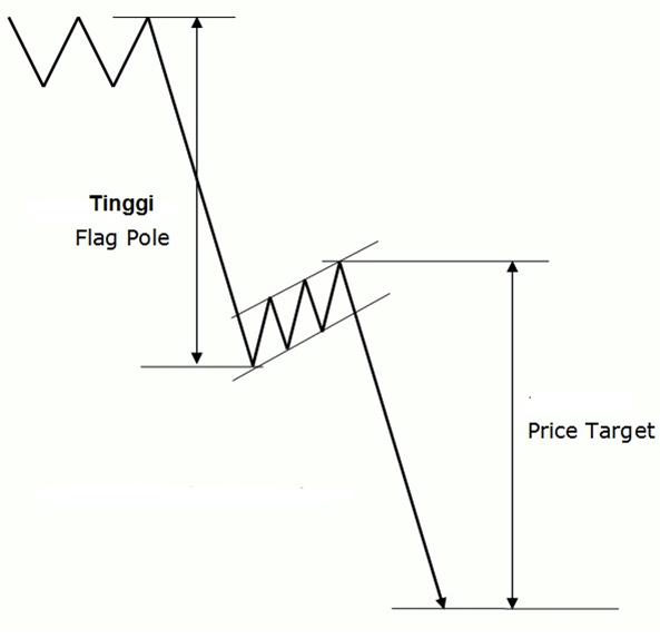 Flags ~ Artikel Indotraderpedia