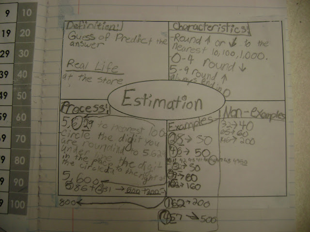 Math Workshop Adventures: Estimation, Math Notebooks, and Anchor Charts