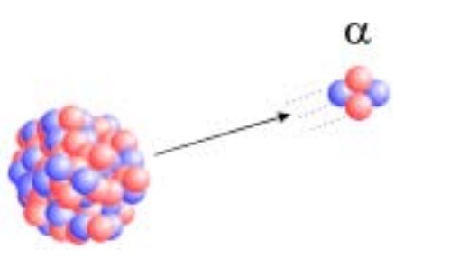 Radioatividade e suas Interfaces: Quimica