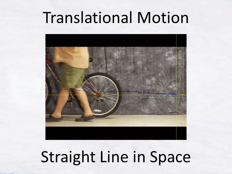 The Science of Transportation: Understanding Translational and ...