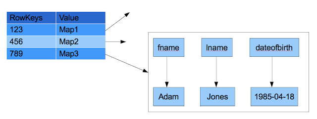 A Tutorial On Apache Cassandra Data Modeling Rowkeys Columns Keyspaces Tables And Keys 4609