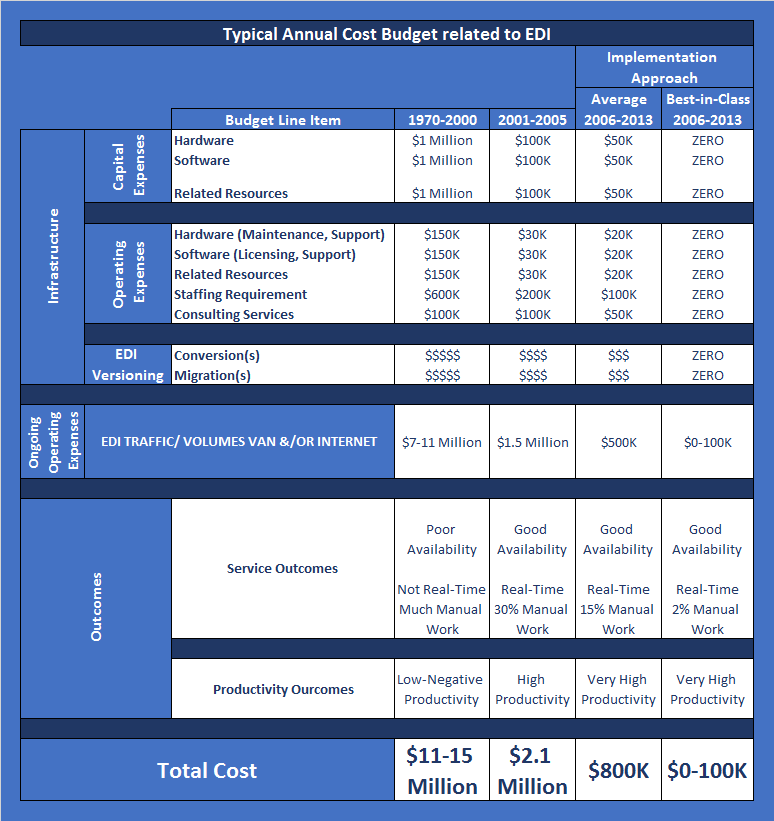 QBlog: The Ongoing Relevance of EDI Part 3 – A Comparative Analysis of ...