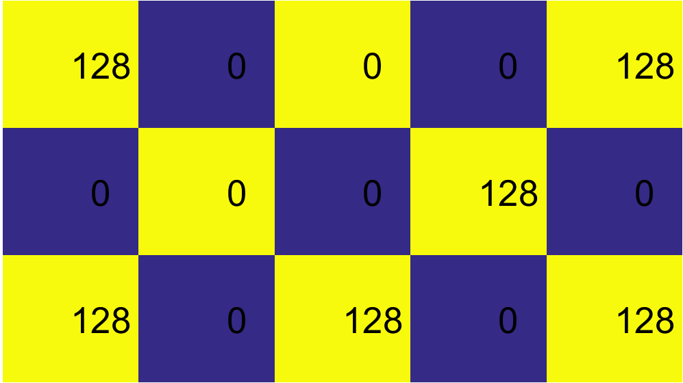 Bit Plane Compression | IMAGE PROCESSING
