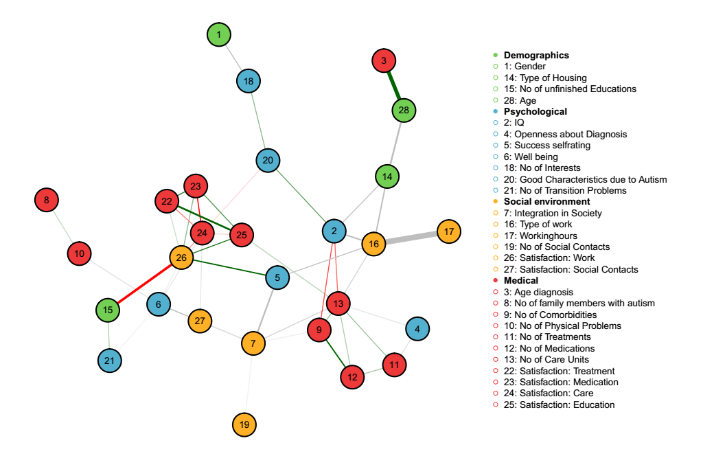 Estimation des modèles graphiques mixtes - My Data