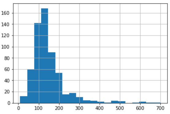 The Professionals Point: What is Skewnesss? How to visualize it with ...