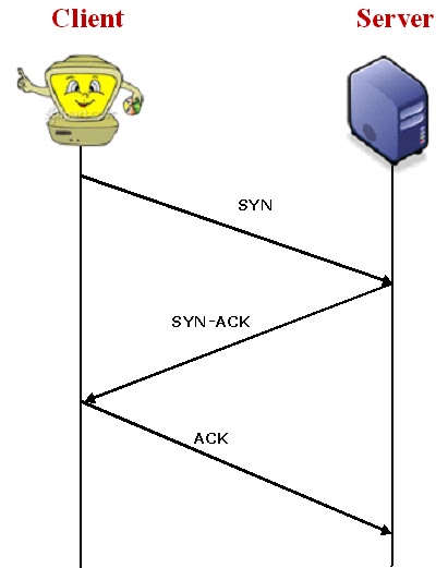 Networking: OSI-Open Systems Interconnection