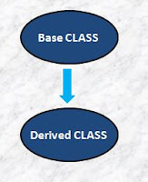 Bansal's Wiki: Inheritance in C++ (OOPs)
