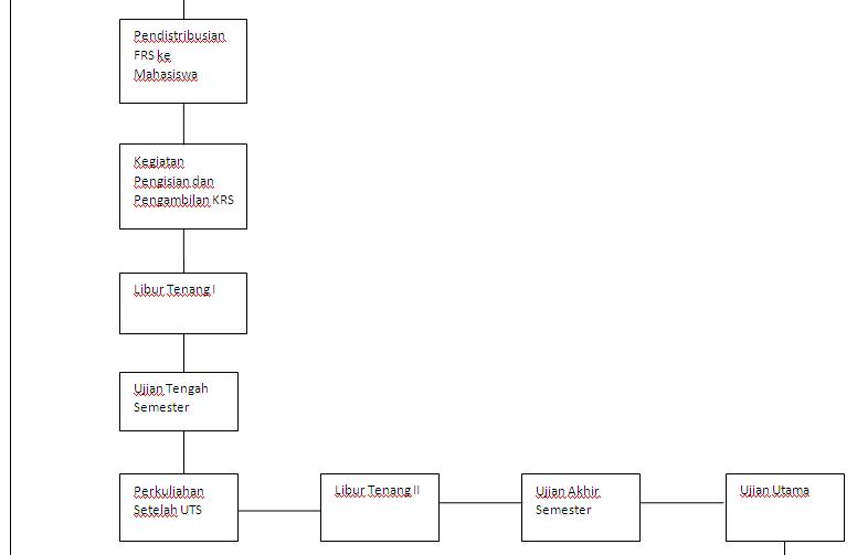 SISTEM INFORMASI AKADEMIK