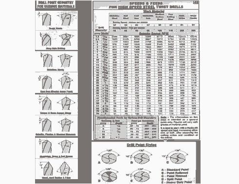 Bentuk/jenis tabel mata bor untuk besi, tap drill dan kayu serta sudut ...