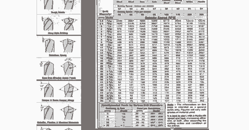 Bentuk/jenis tabel mata bor untuk besi, tap drill dan kayu serta sudut ...