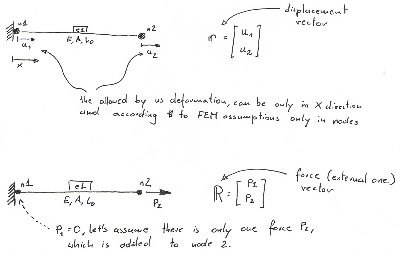 Finite Element Method Programming - Introduction Finite Element Method Programming - Introduction