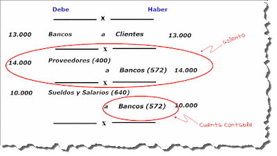 Contabilidad y Excel: Qué es el Libro diario Contable?
