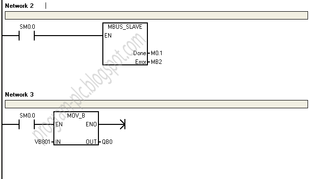 Modbus Communication between CNC and PLC using Mach3 CNC Software