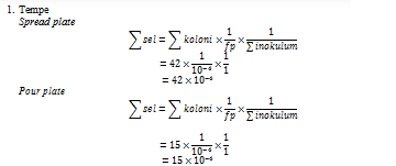 Perhitungan Jumlah Mikroba Metode Total Plate Count
