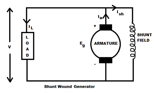 Types of DC Generators - LEKULE