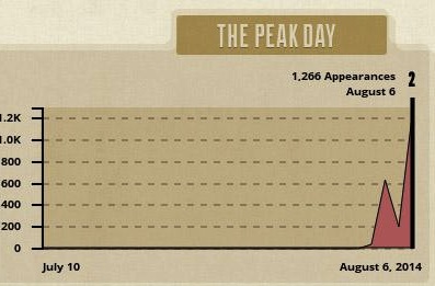 Israel / Gaza : L'Oréal réagit mais le boycott contre Garnier continue ...