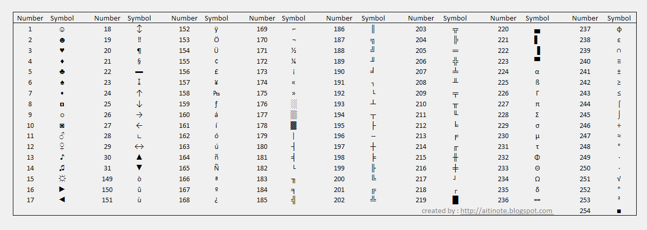 Tentang Kode ASCII "ascii" | THENKQIEU