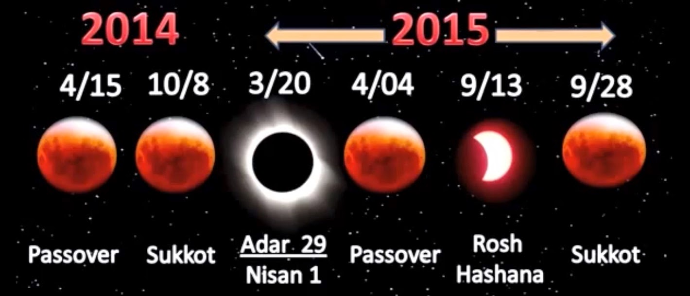 Τέχνης Σύμπαν και Φιλολογία: Τα Ματωμένα Φεγγάρια. The Blood Moons