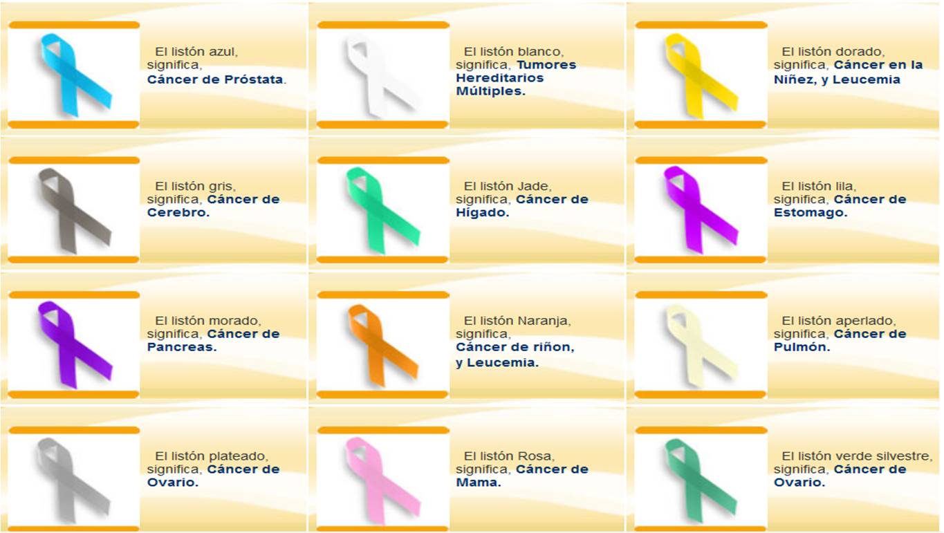 Mujer Sonora: Cáncer de mama y cérvico uterino los de mayor incidencia ...