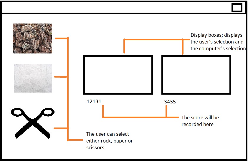Programming & Pathways: Rock, Paper, Scissors Layout Diagram