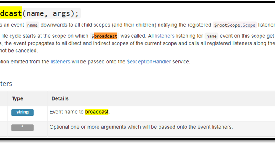 karatejb: [AngularJS] $broadcast and $on