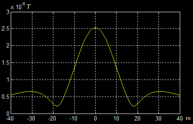 The Fragmentation Paradox: Electromagnetic Fields (EMF) in High Voltage ...