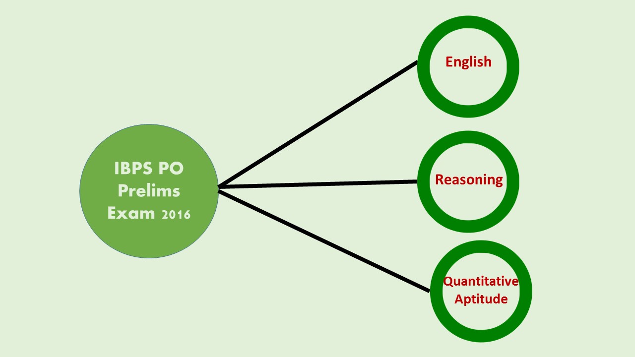 IBPS PO Prelims How To Study Study Plan Entrance Exam Information ibps-po-prelims-how-to-study-study-plan-entrance-exam-information