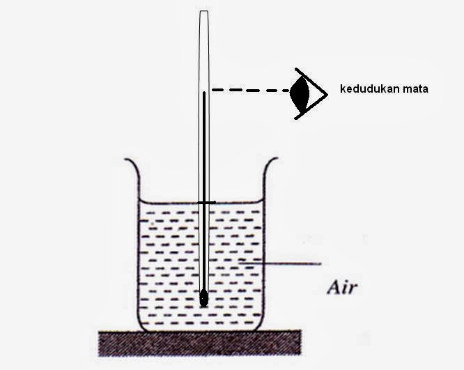 MOHAMAD NIZAM BIN MAHBOB: cara mengambil bacaan termometer yang betul