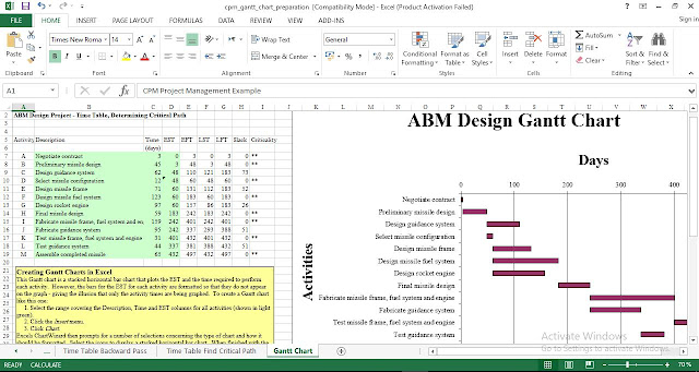 CPM Project Management Example
