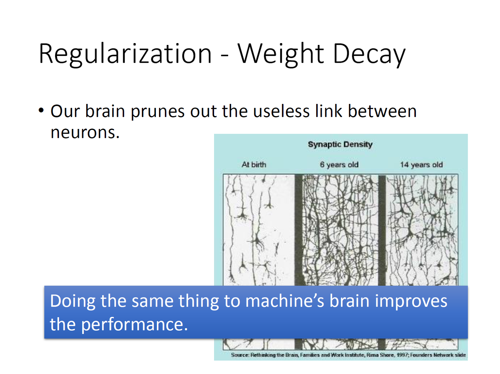 The Star Also Rises: Weight Decay