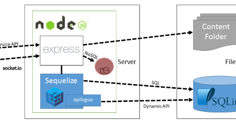 OWASP Juice Shop - An Intentionally Insecure Webapp For Security ...