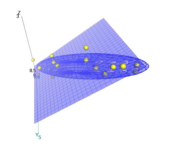 Advanced Graphs Using Excel : 3D Scatter plot in Excel (using RExcel) Advanced Graphs Using Excel : 3D Scatter plot in Excel (using RExcel)