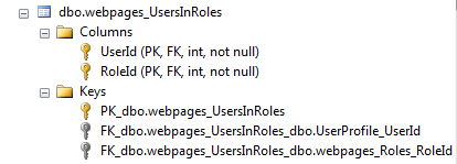 The C# Avocado: Entity Framework Fluent API Mappings
