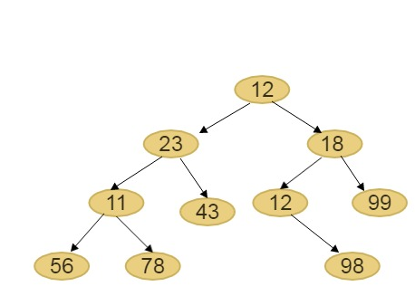 Display nodes of binary tree in a vertical line viewed from top and ...