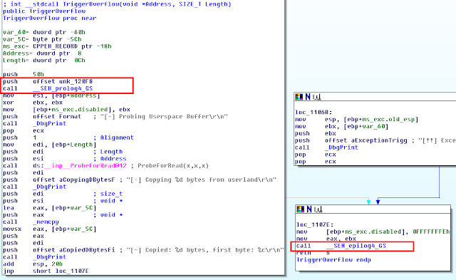 Pop Pop Ret Windows Kernel Exploitation Basics Part 4 Stack Based Buffer Overflow