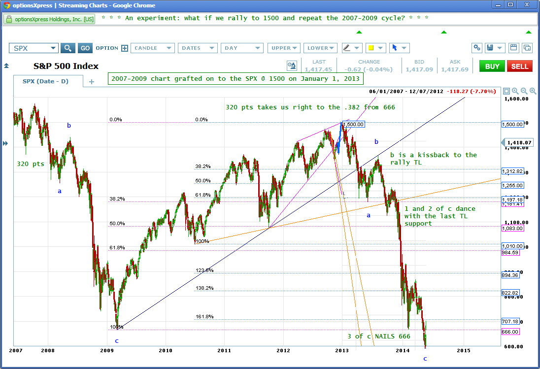 Deflation Land: Chart experiment