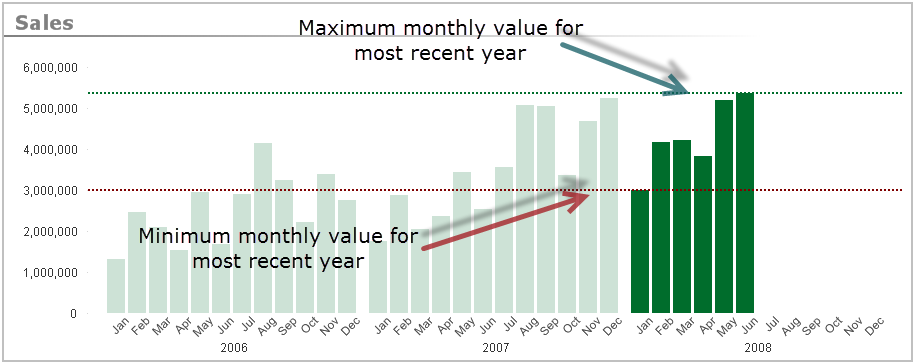 Fortune Cookie BI: Good vs Evil (or "How to confuse with a poor bar chart")