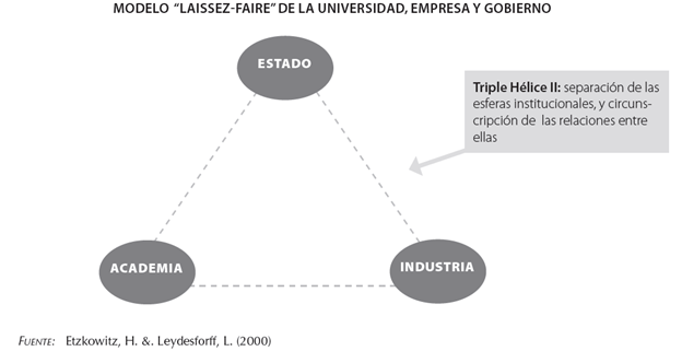Investigación Científica: ENSAYO SOBRE EL ARTÍCULO “EL MODELO DE LA ...