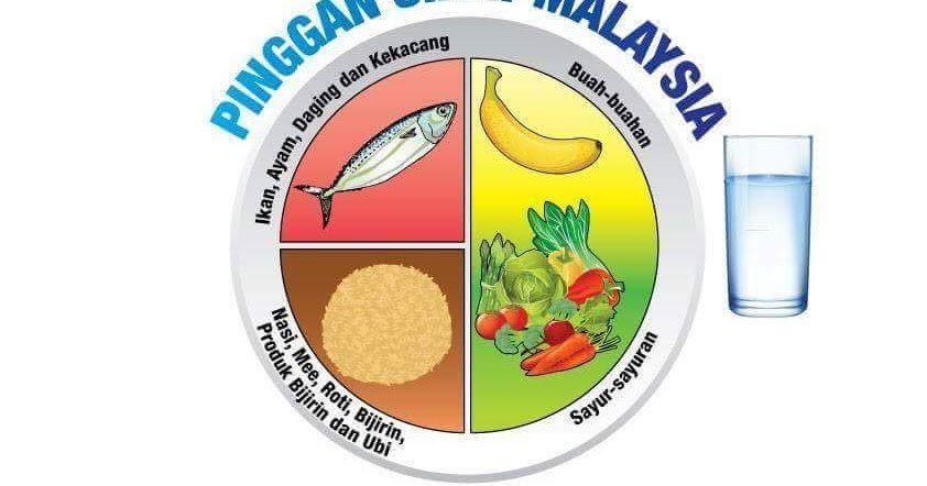 Pinggan Sihat Malaysia #sukusukuseparuh