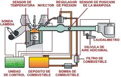 INYECCION ELECTRONICA: LE-JETRONIC