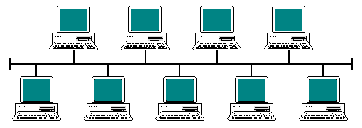 What is Bus Topology? ~ Tech 4 Learn