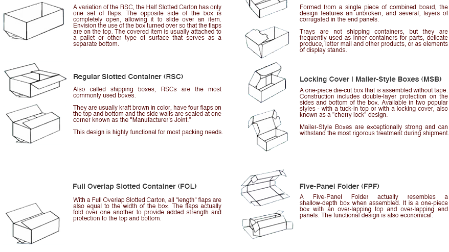Corrugated Box Design - Corrugated Box Styles - Box Information Center