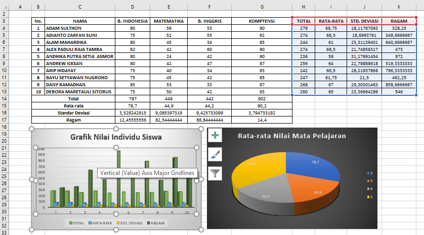 GARSISKOM: CARA MENCARI NILAI RATA-RATA, STANDAR DEVIIASI, RAGAM DAN ...